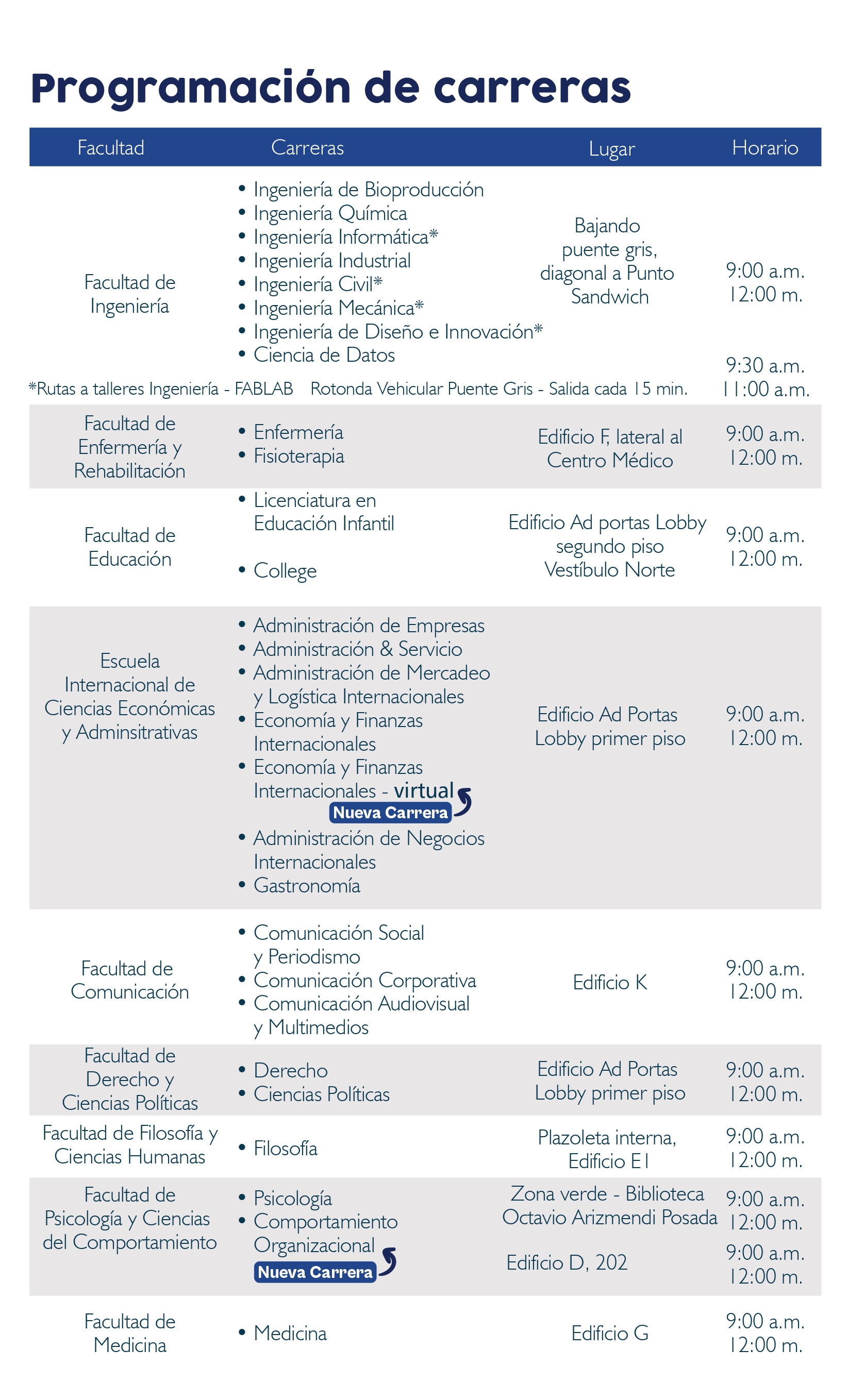 Programa Open Campus Unisabana 2025